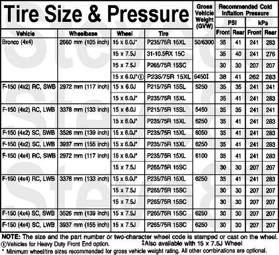 Tire Pressure Chart Lol rofl